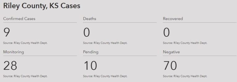 RiCo Cases 4-3 AM - News Radio KMAN