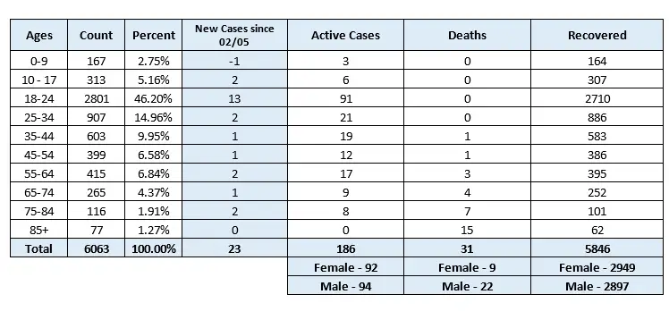 0208-RCHD Numbers - News Radio KMAN