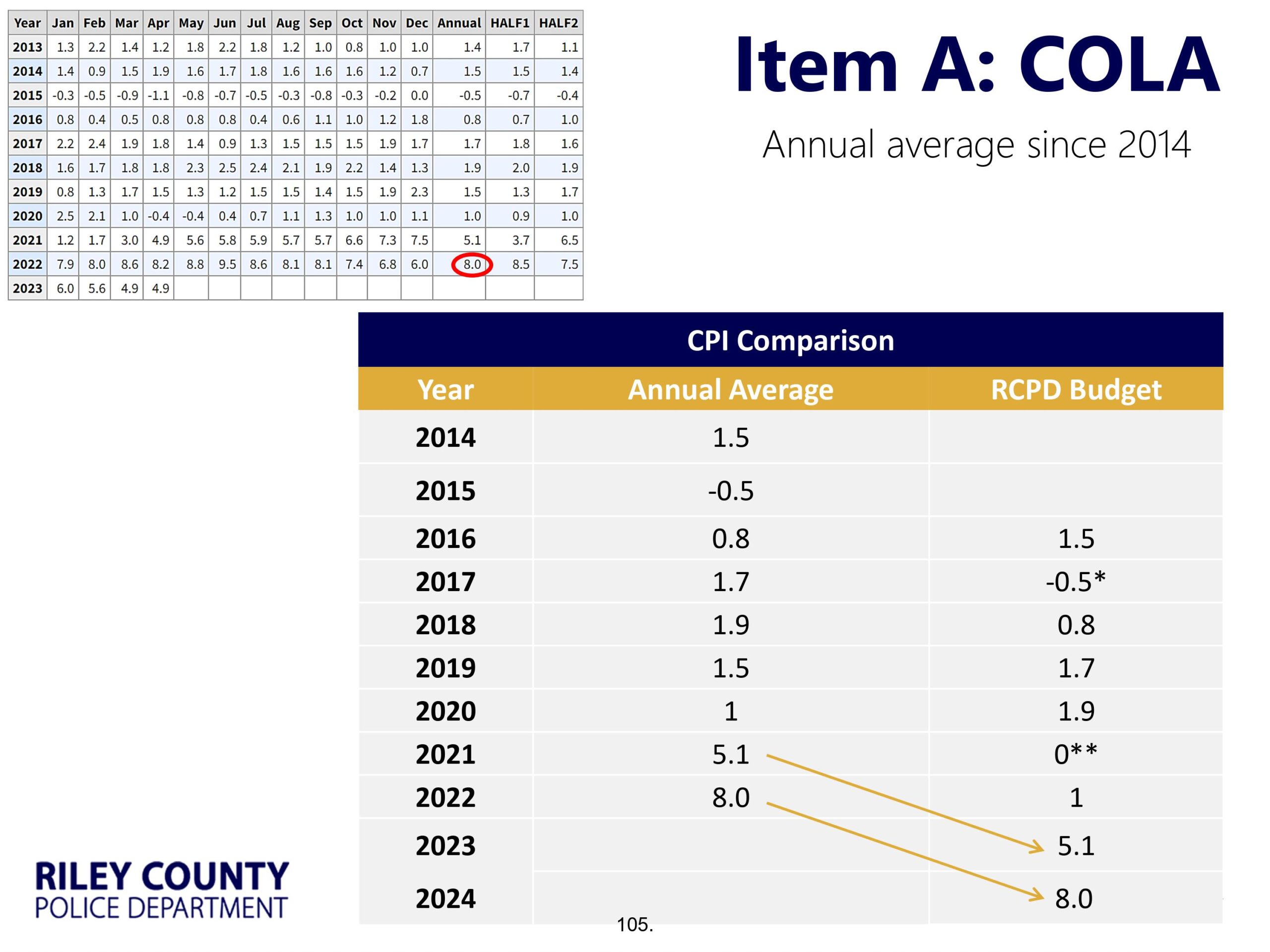 CPI - News Radio KMAN