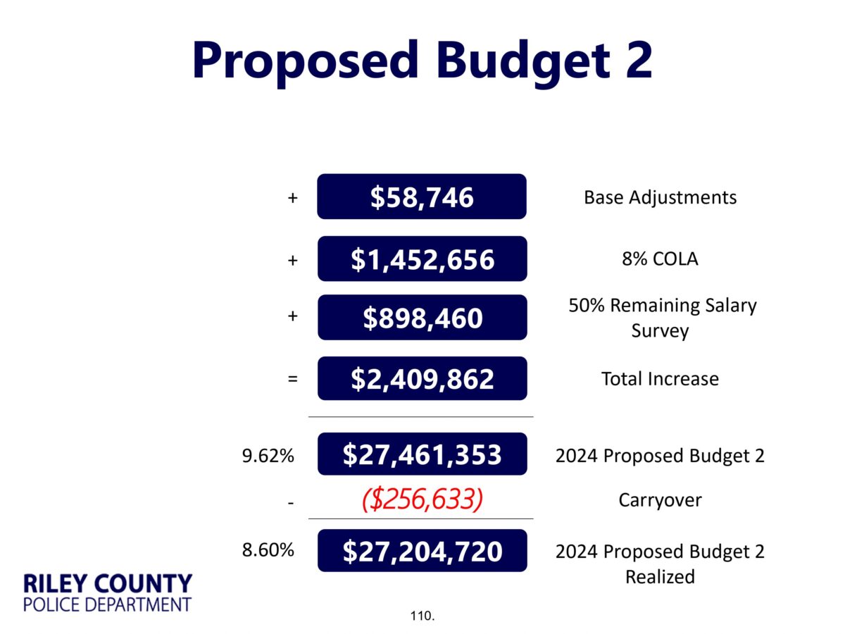 Riley County Law Board approves $26.9 million RCPD budget for ...