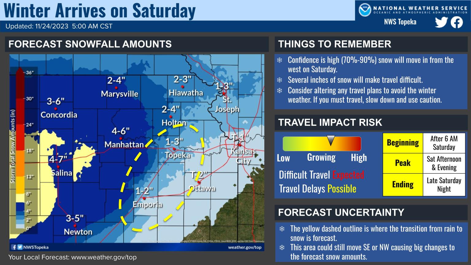 1124-NWS Graphic - News Radio KMAN