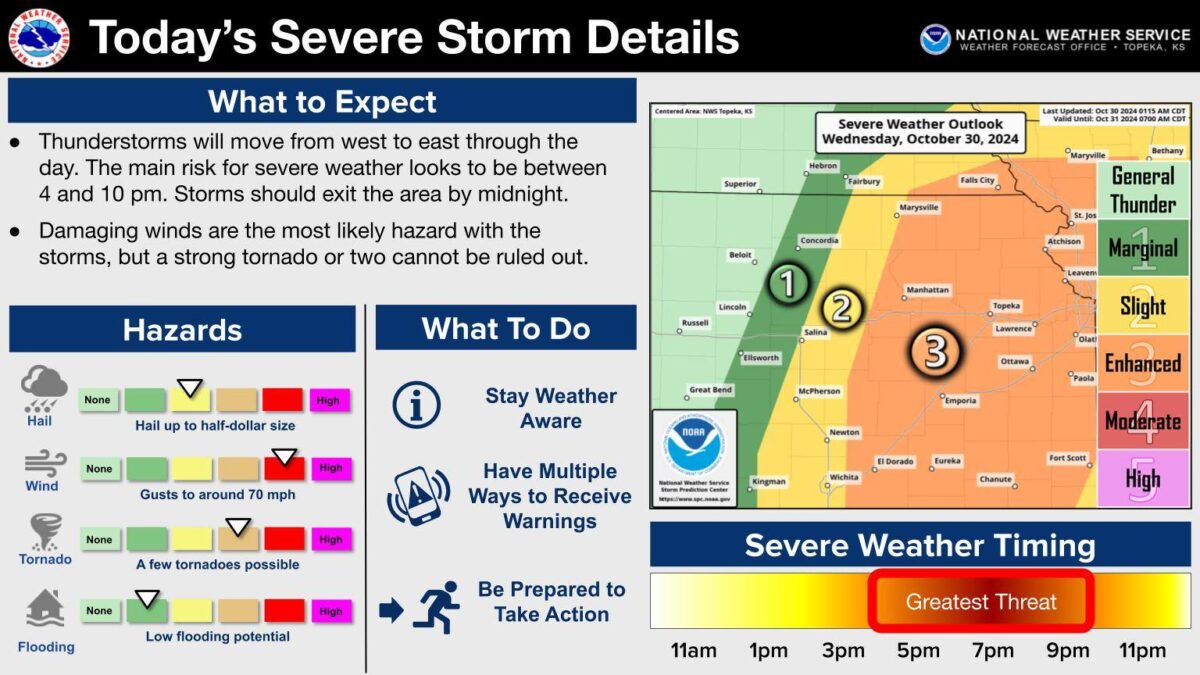 Severe storms, tornadoes possible today – 101.5 K-Rock Manhattan's Real ...