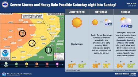 Severe weather risk upgraded, flooding possible in Kansas Saturday ...